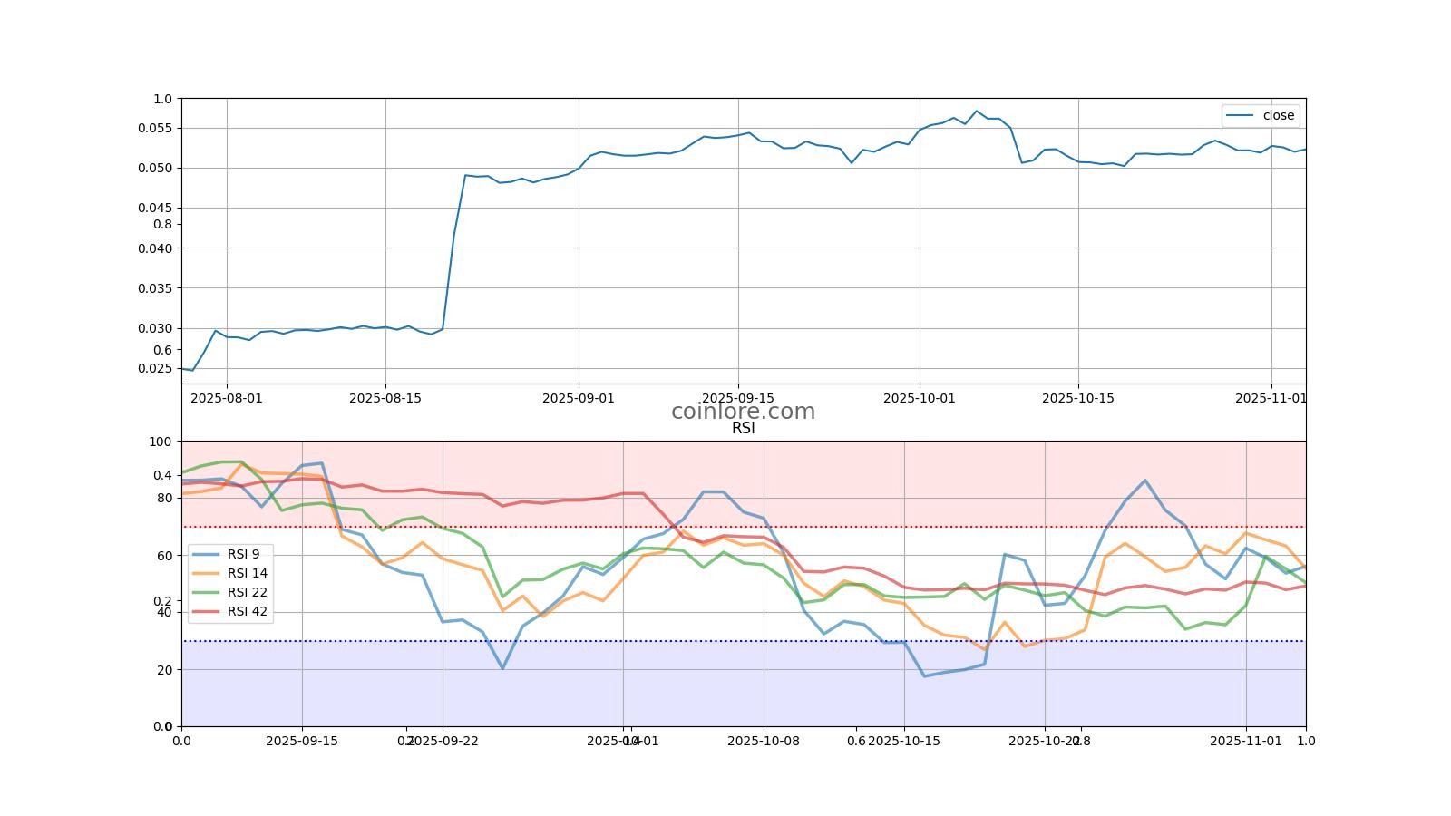 ExchangeCoin RSI indicator