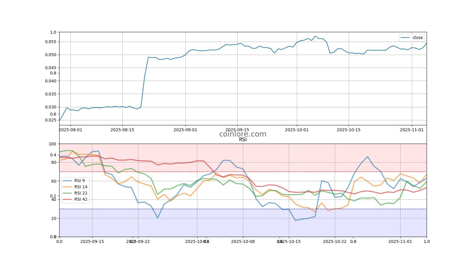 ExchangeCoin RSI indicator