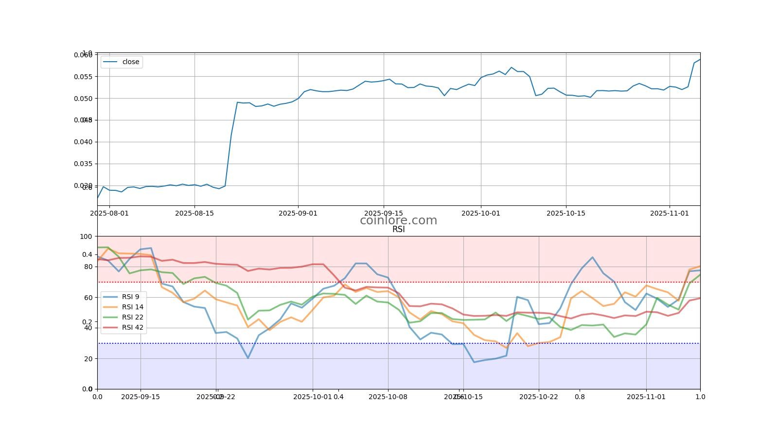 ExchangeCoin RSI indicator