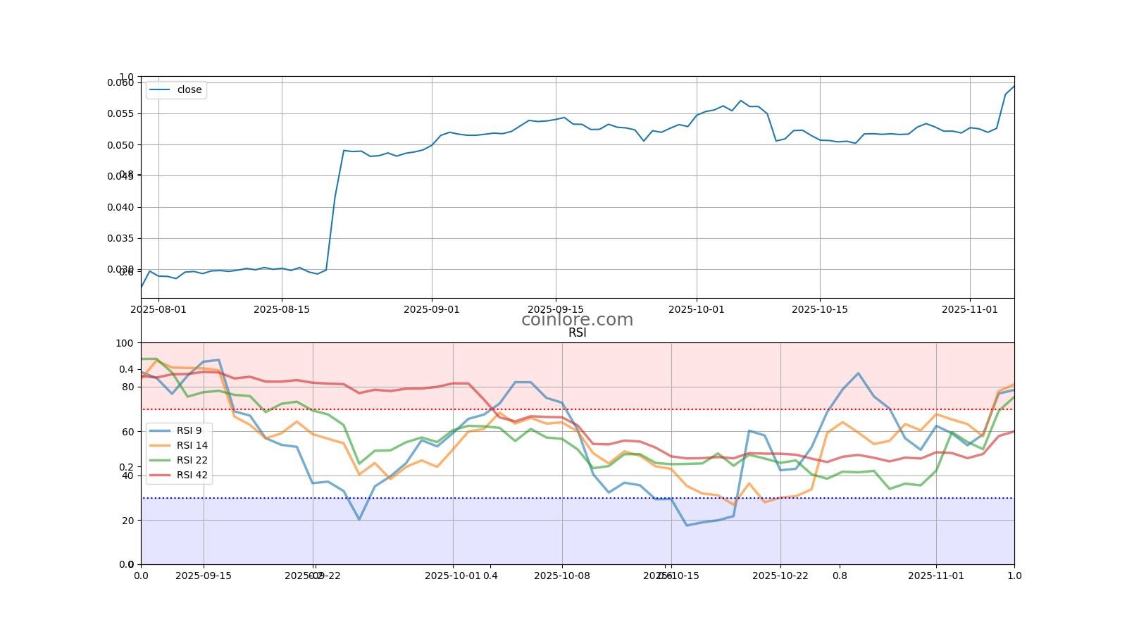 ExchangeCoin RSI indicator