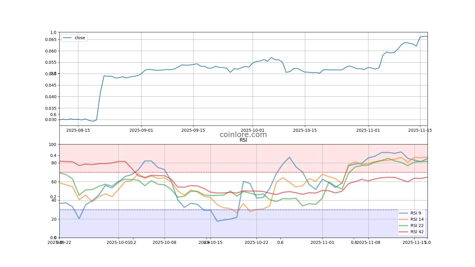ExchangeCoin RSI indicator