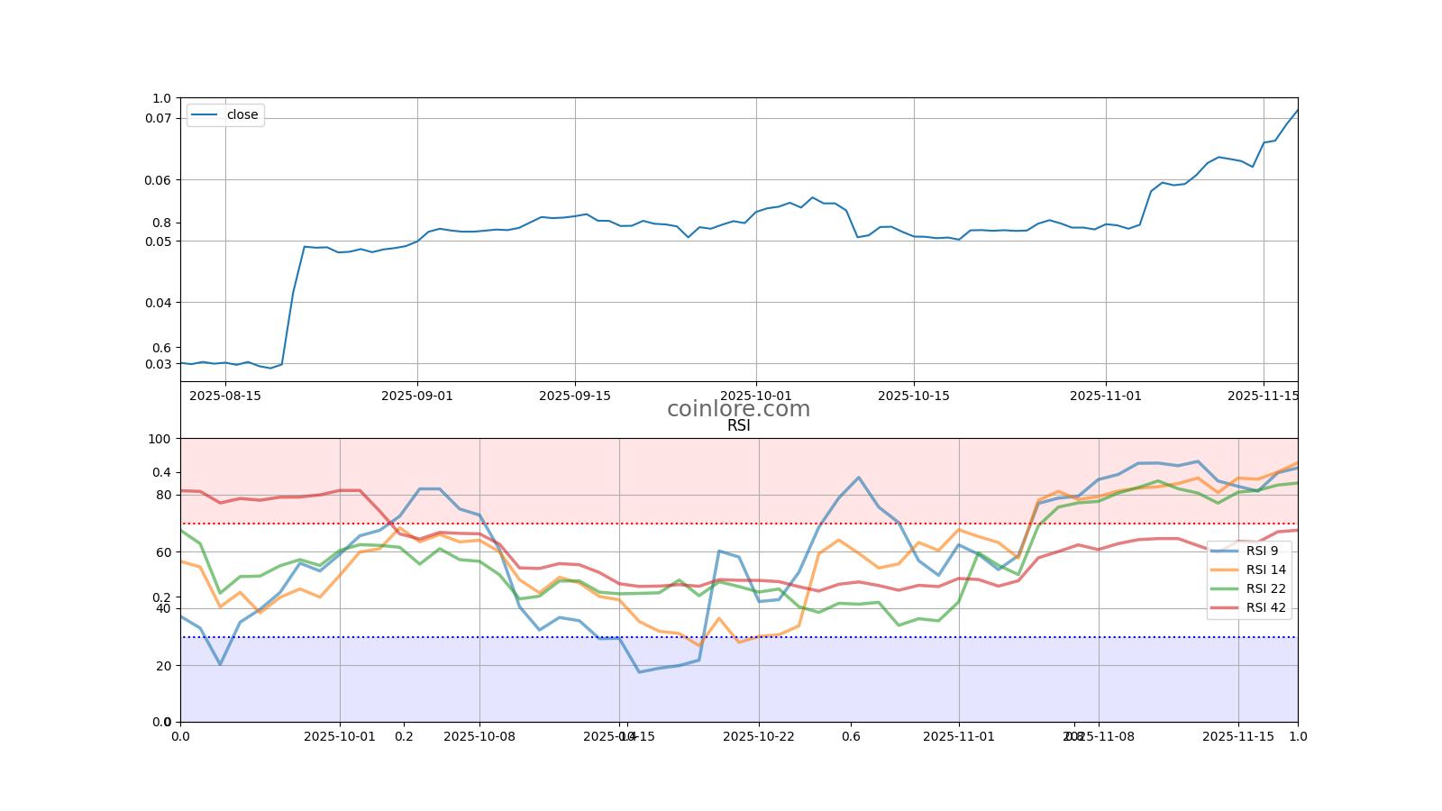 ExchangeCoin RSI indicator