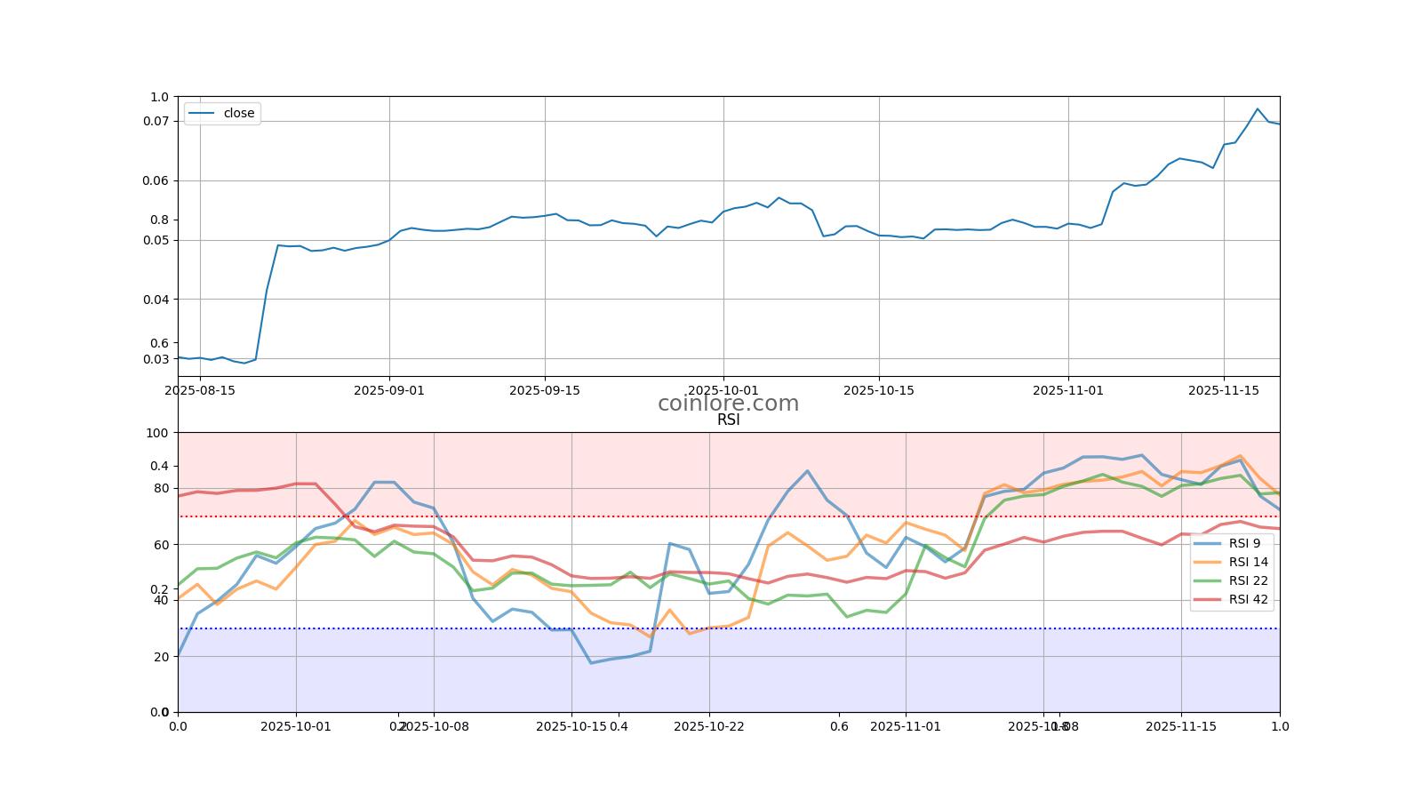 ExchangeCoin RSI indicator