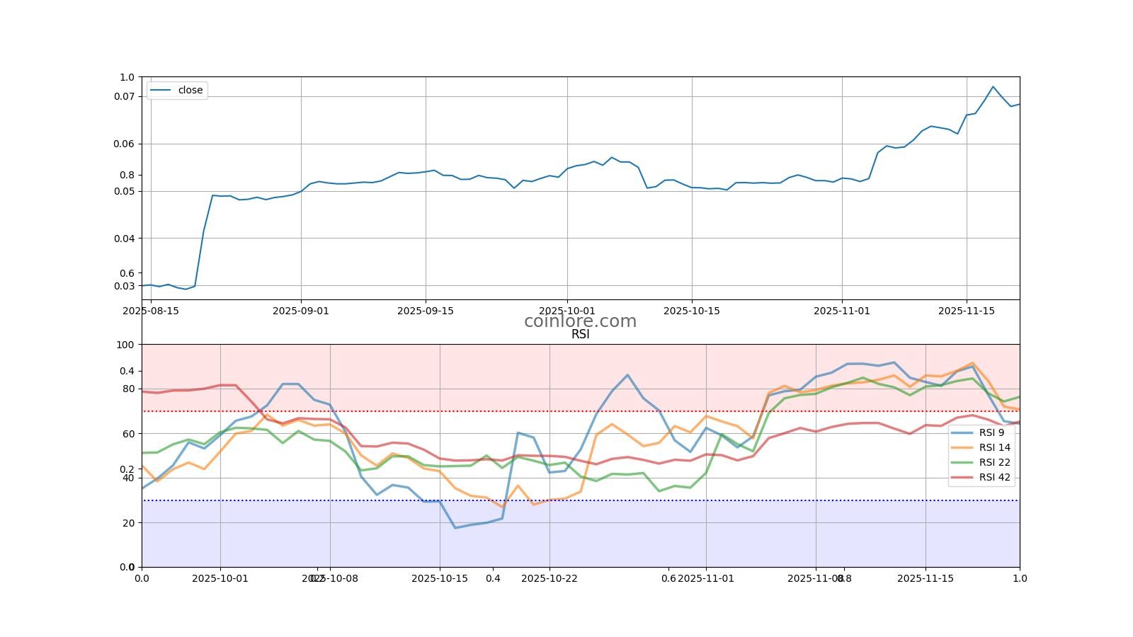 ExchangeCoin RSI indicator