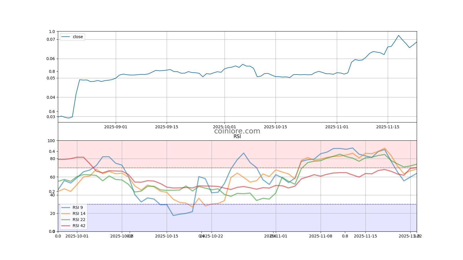ExchangeCoin RSI indicator