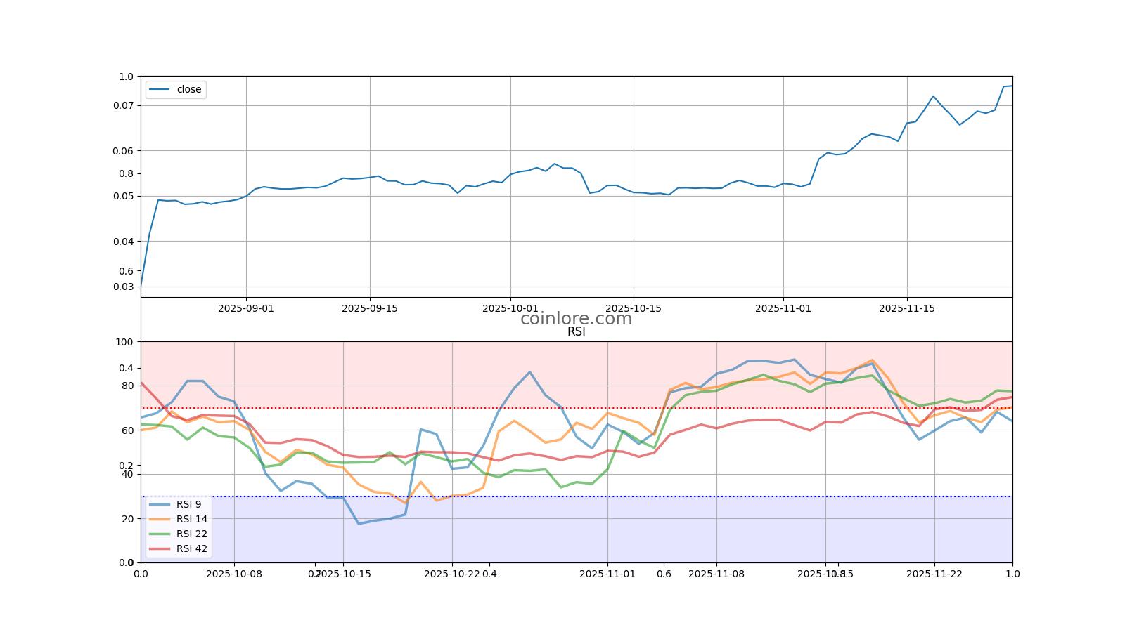 ExchangeCoin RSI indicator