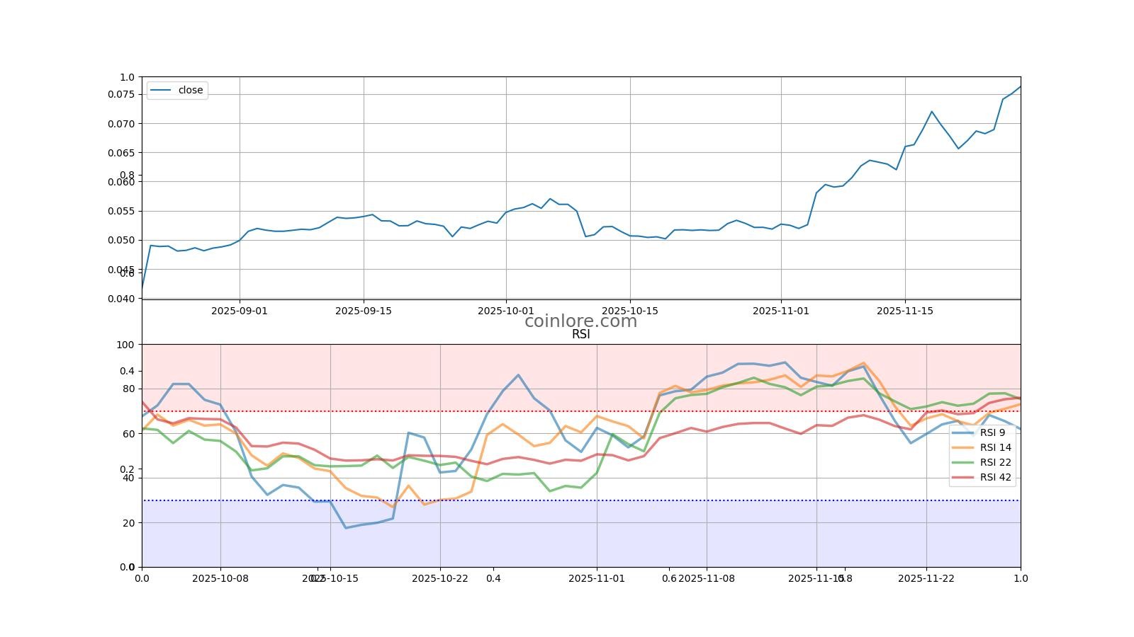 ExchangeCoin RSI indicator