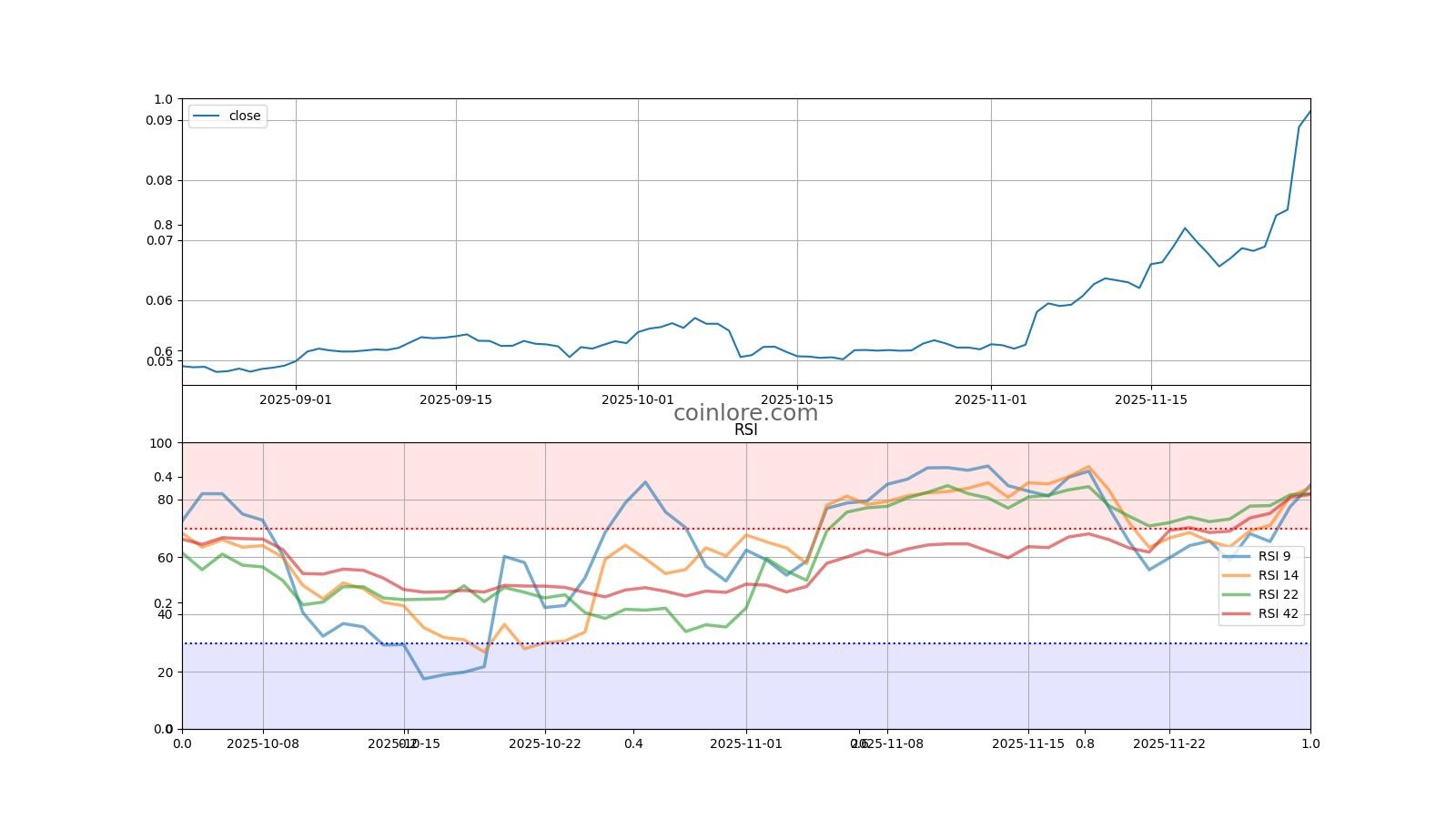 ExchangeCoin RSI indicator