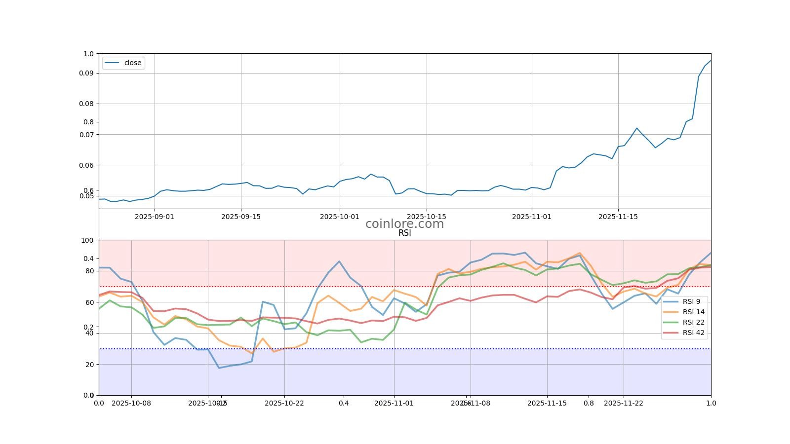 ExchangeCoin RSI indicator