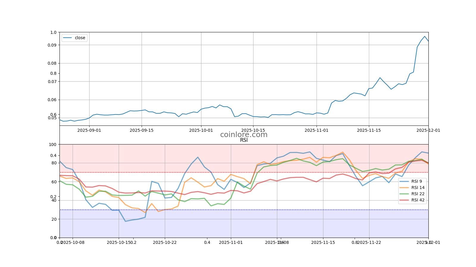 ExchangeCoin RSI indicator