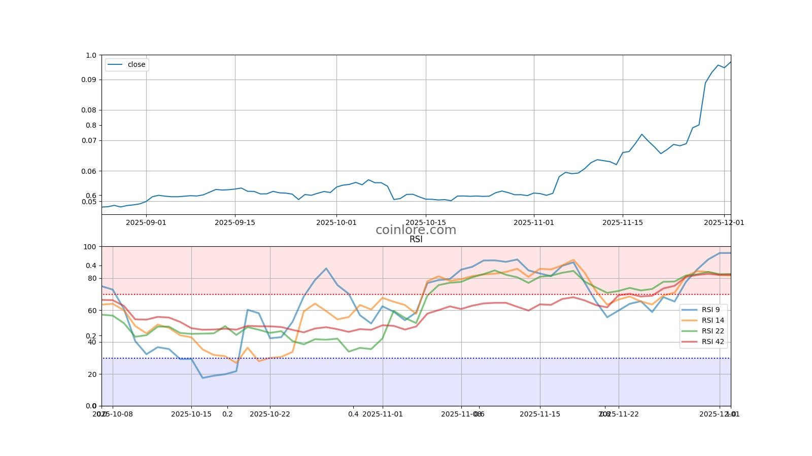 ExchangeCoin RSI indicator
