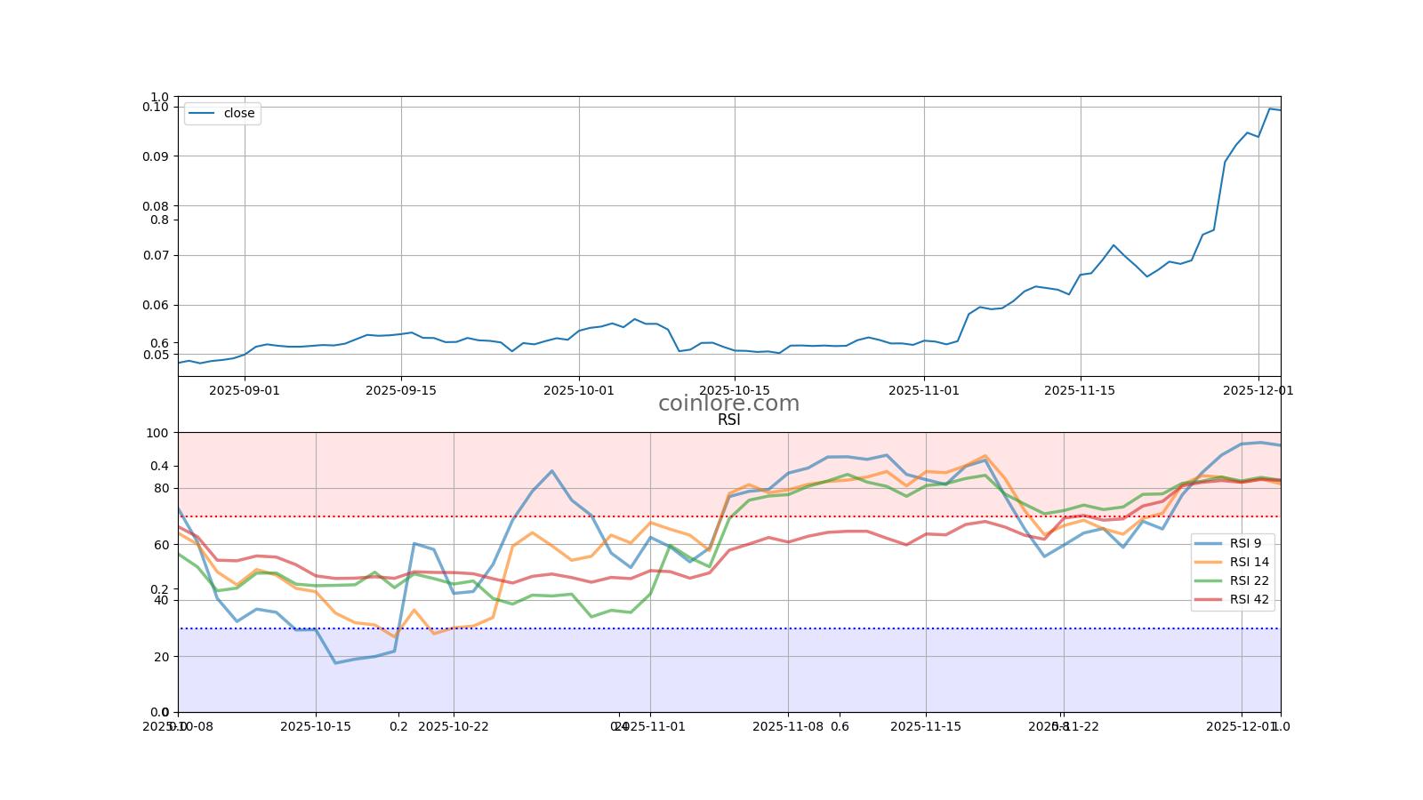 ExchangeCoin RSI indicator