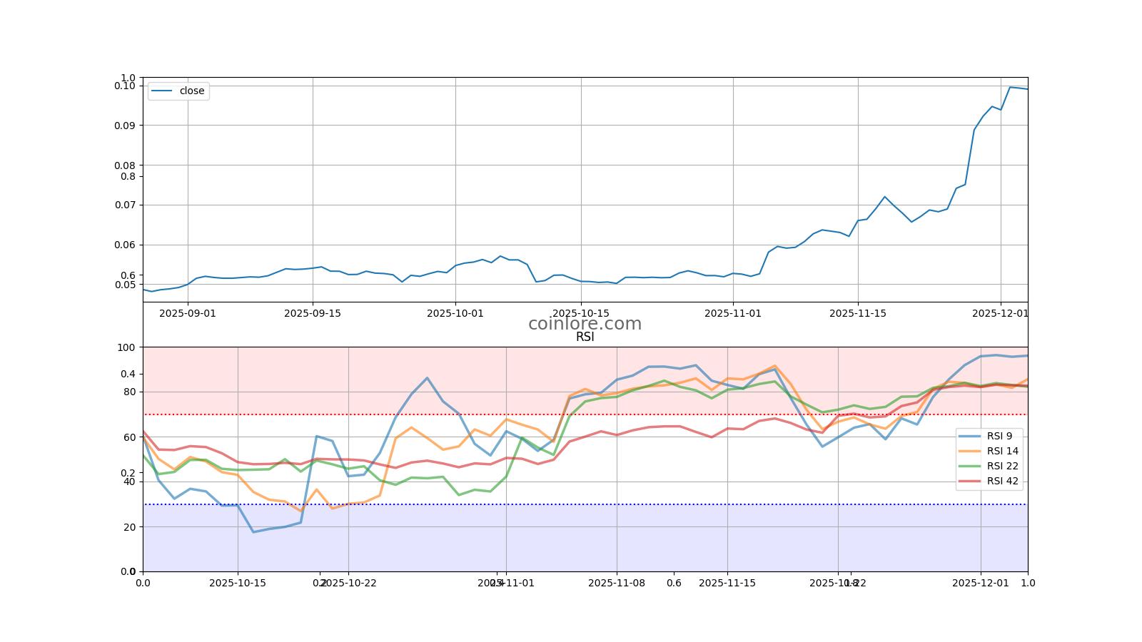 ExchangeCoin RSI indicator