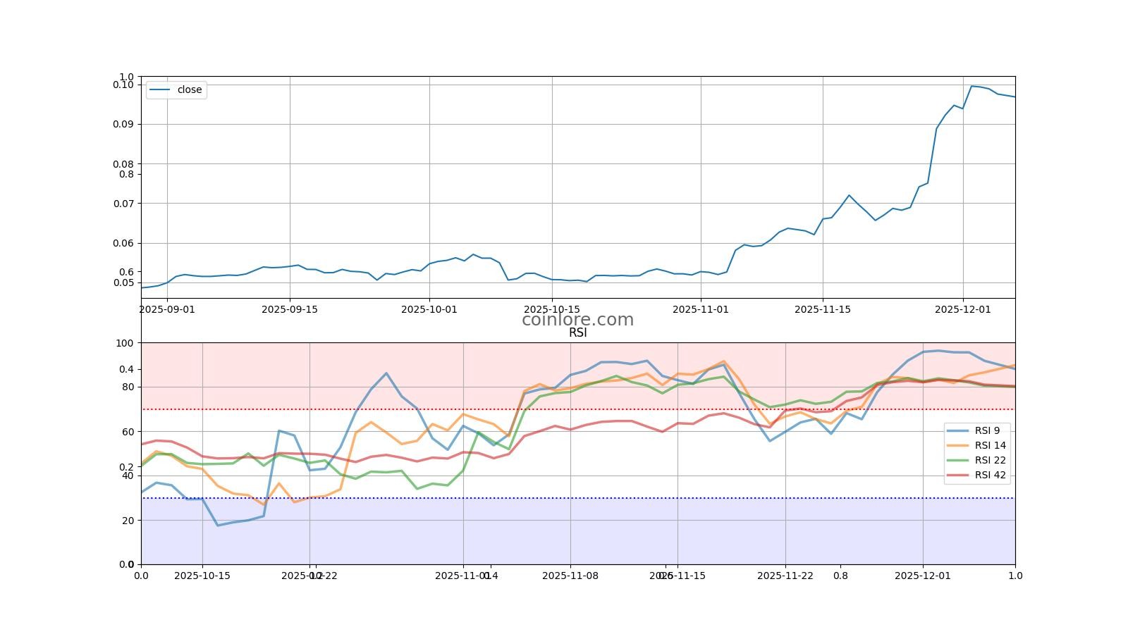 ExchangeCoin RSI indicator