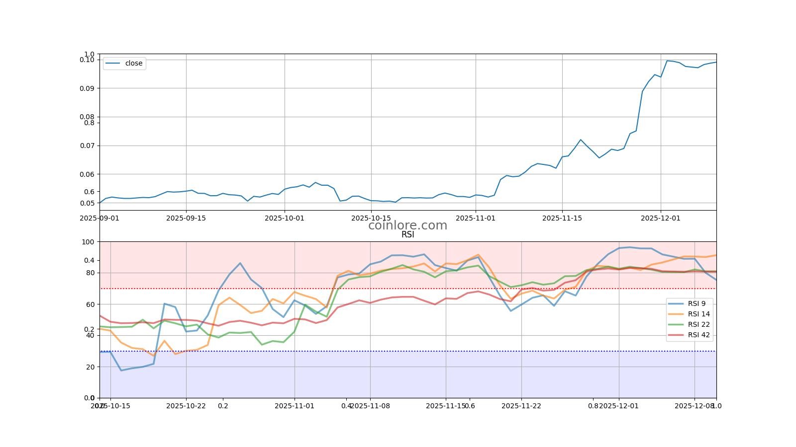 ExchangeCoin RSI indicator