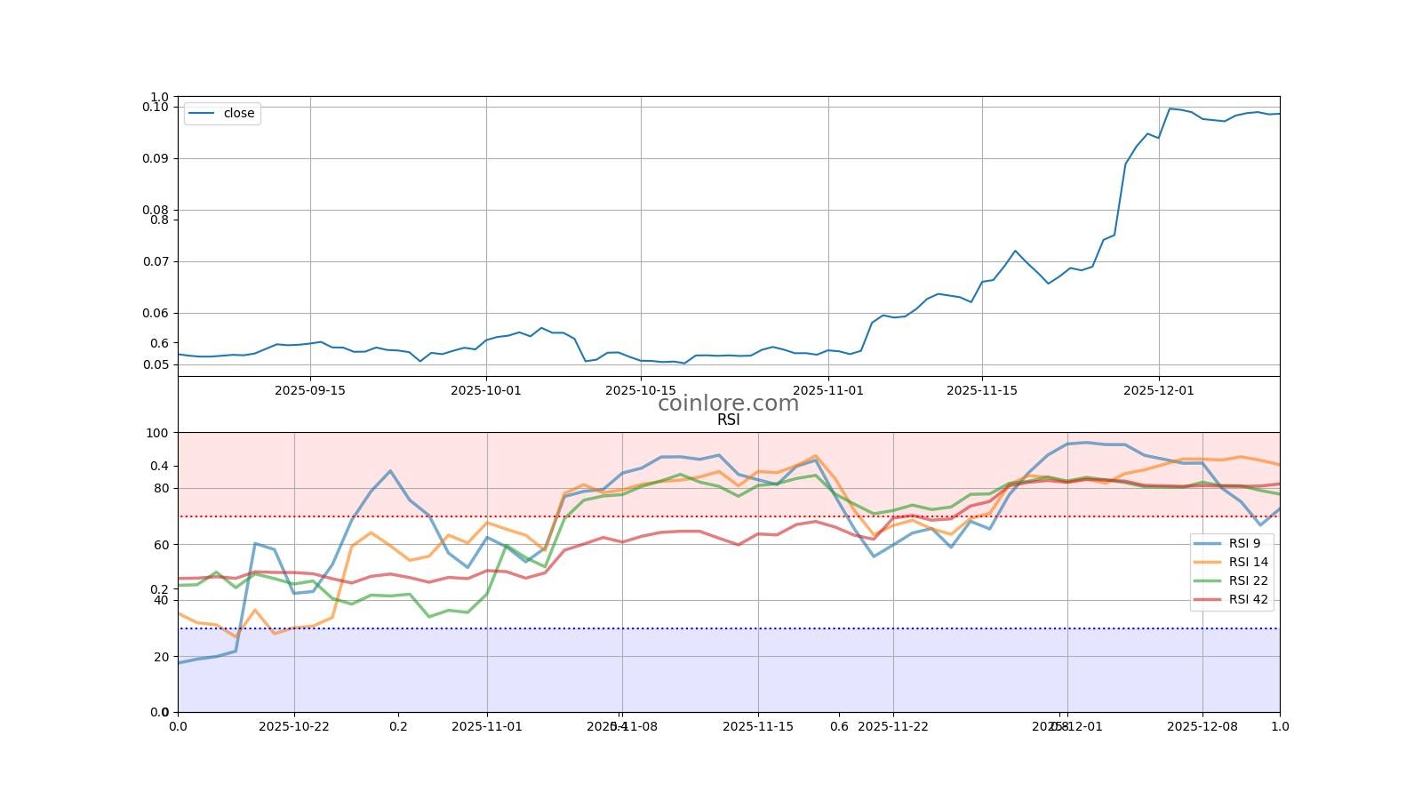 ExchangeCoin RSI indicator