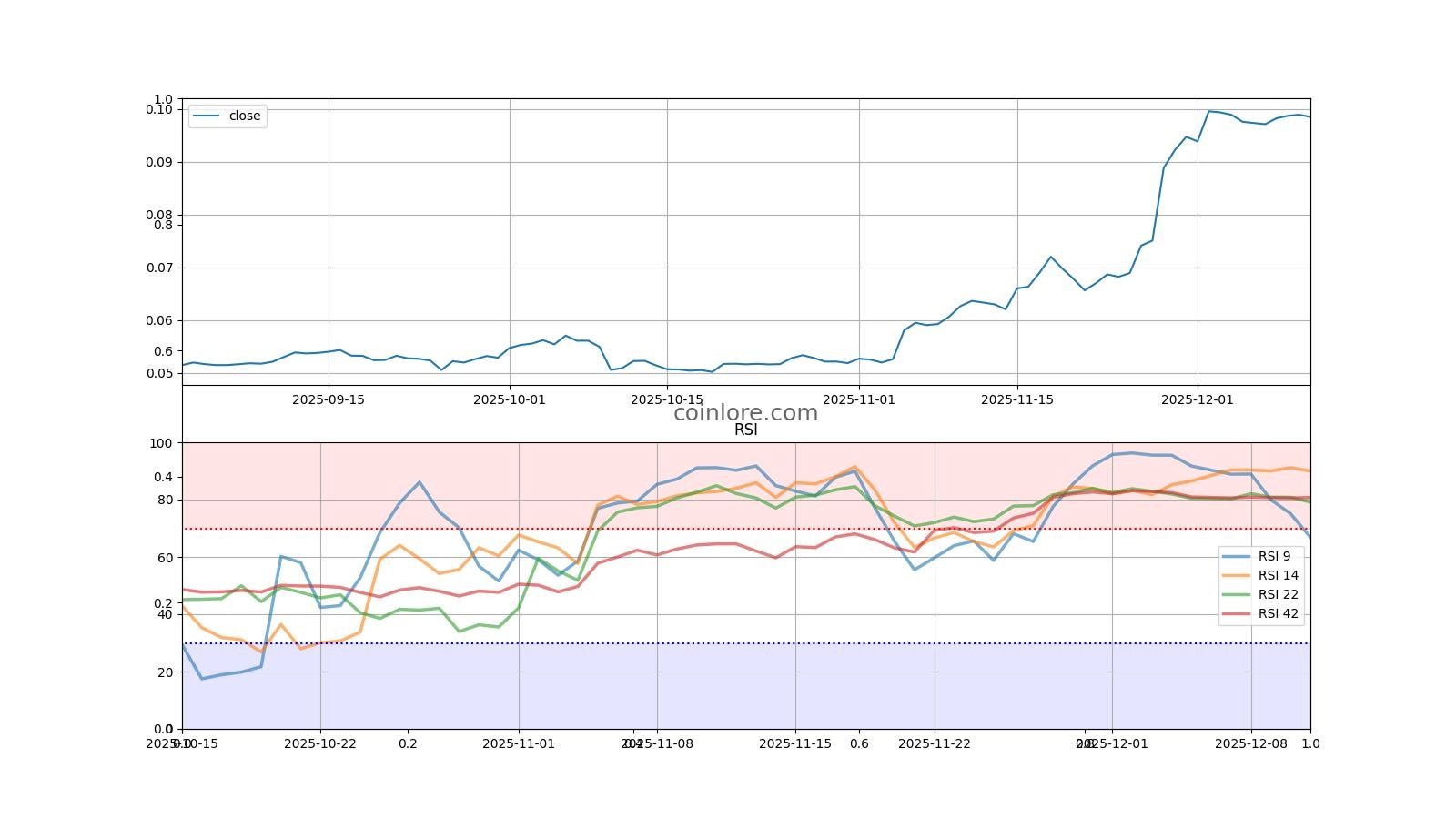 ExchangeCoin RSI indicator