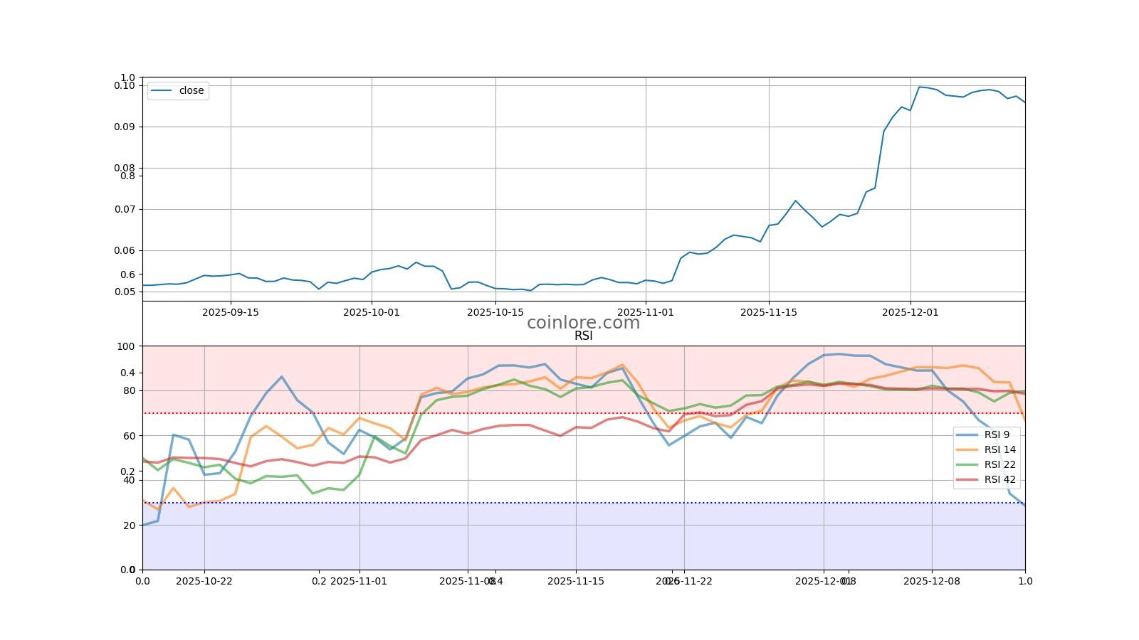 ExchangeCoin RSI indicator