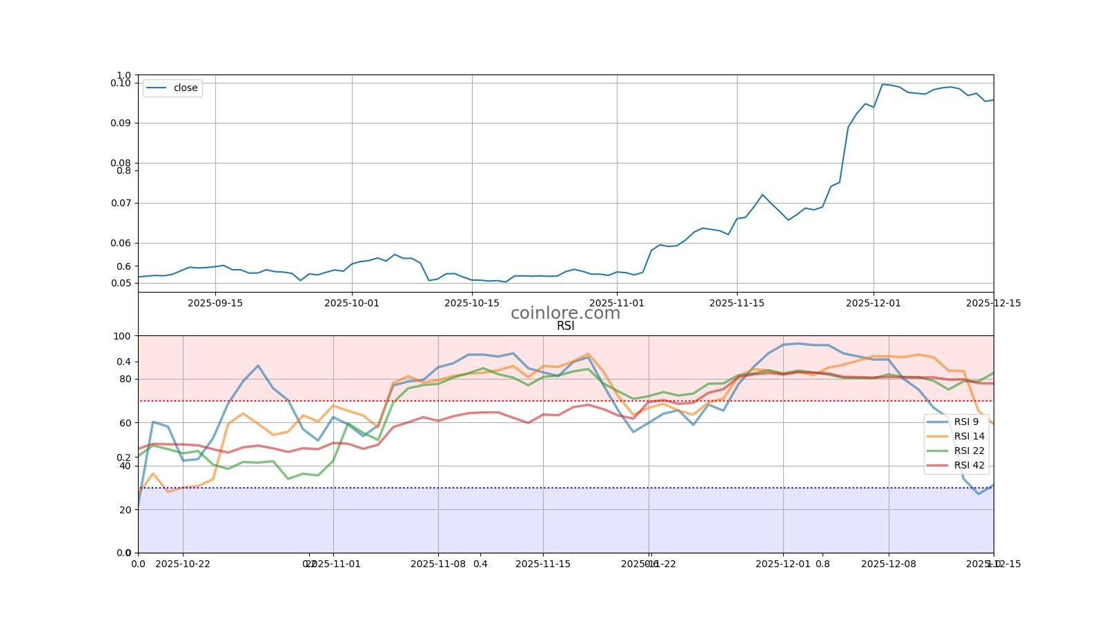 ExchangeCoin RSI indicator