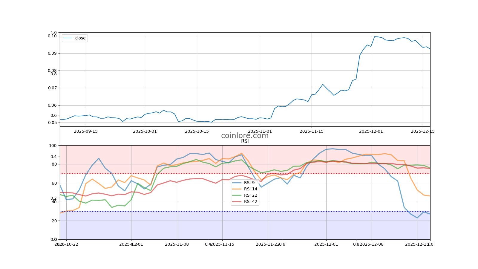 ExchangeCoin RSI indicator