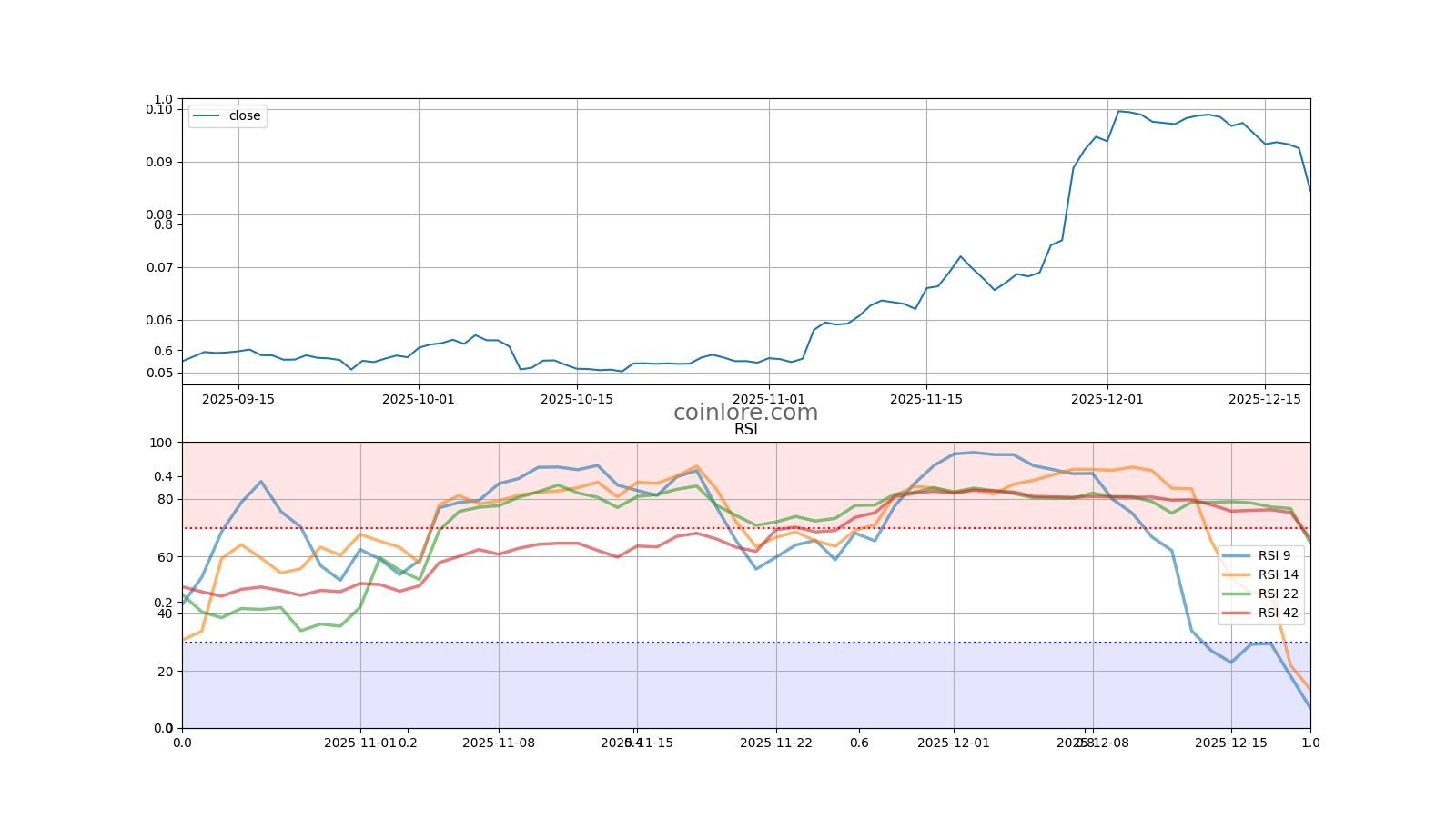 ExchangeCoin RSI indicator