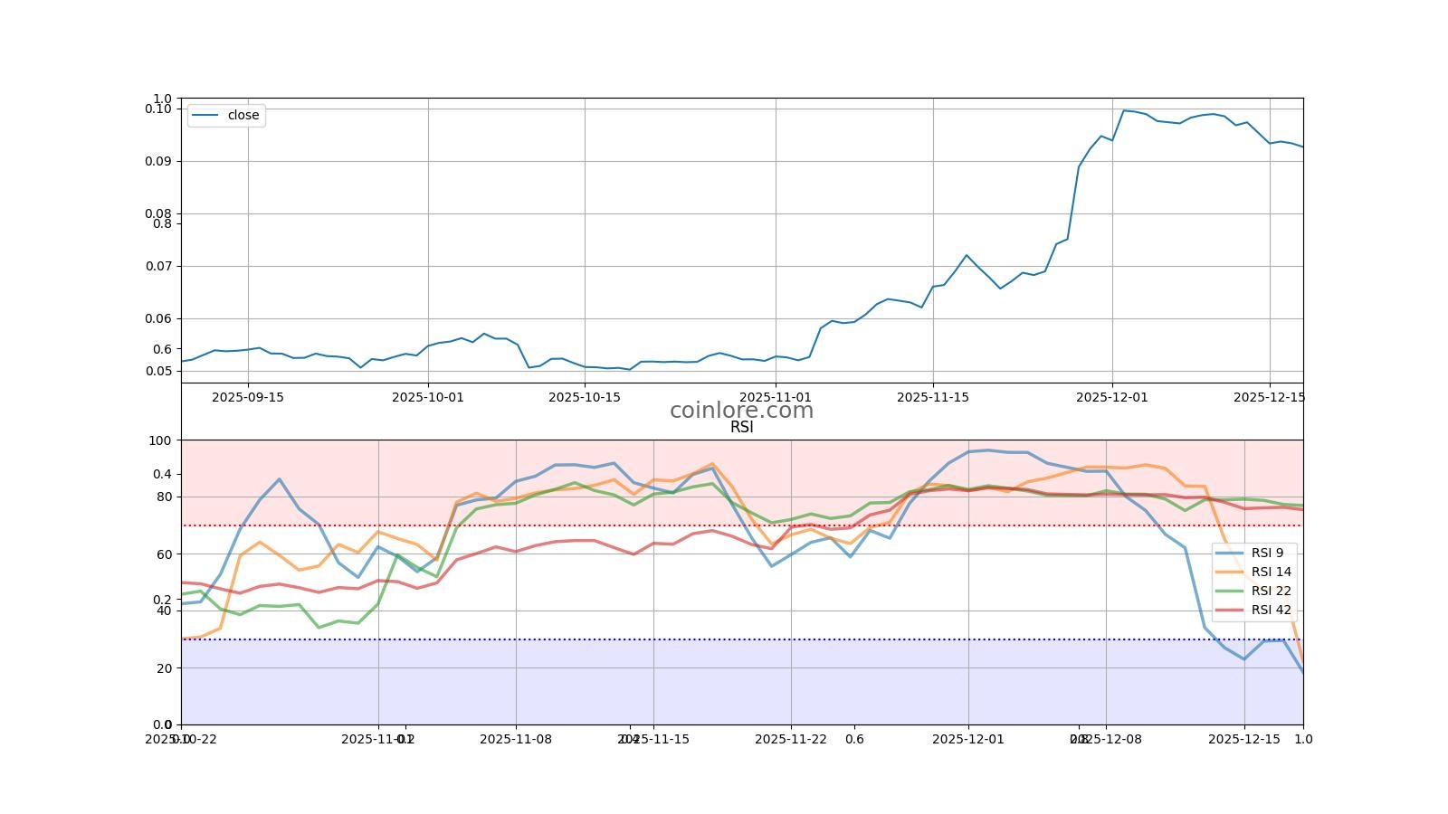 ExchangeCoin RSI indicator