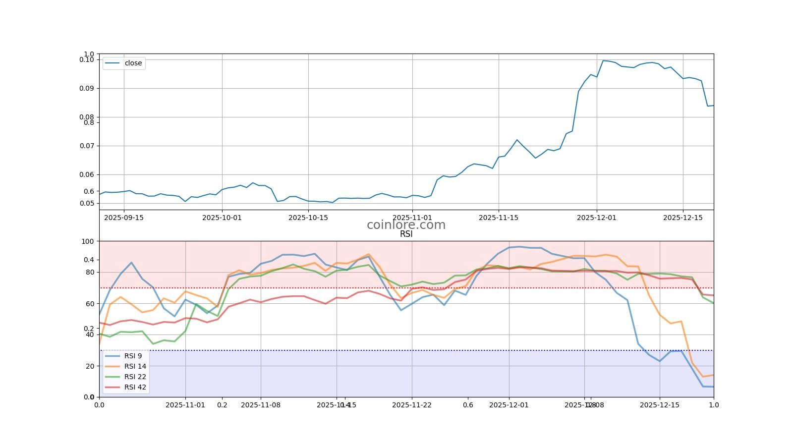 ExchangeCoin RSI indicator