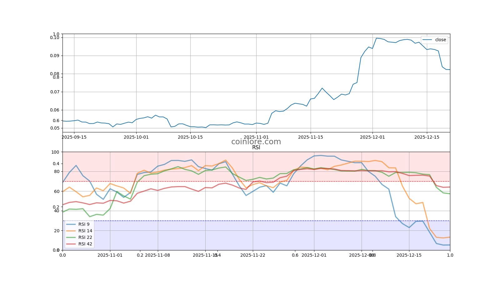 ExchangeCoin RSI indicator