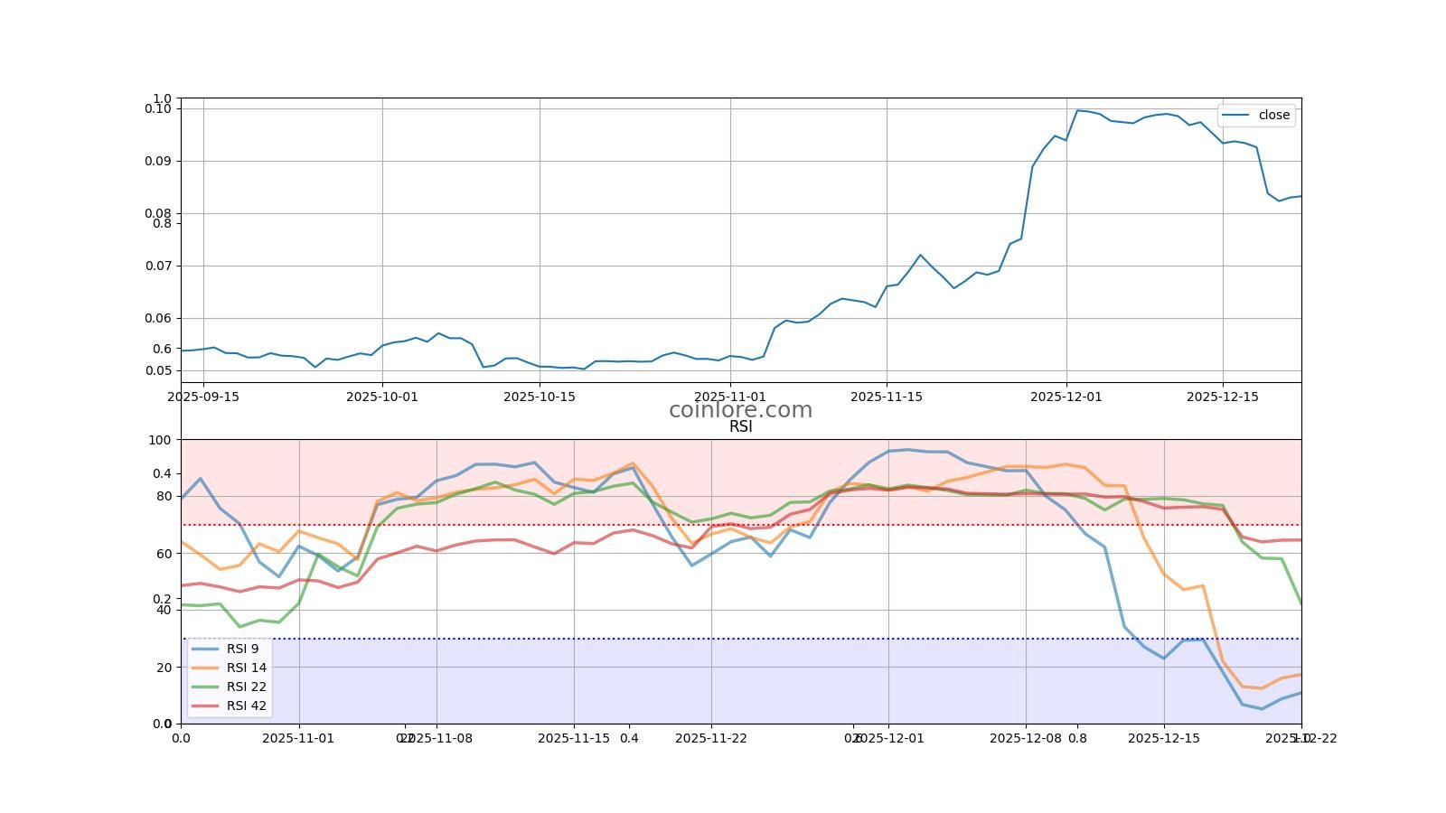ExchangeCoin RSI indicator