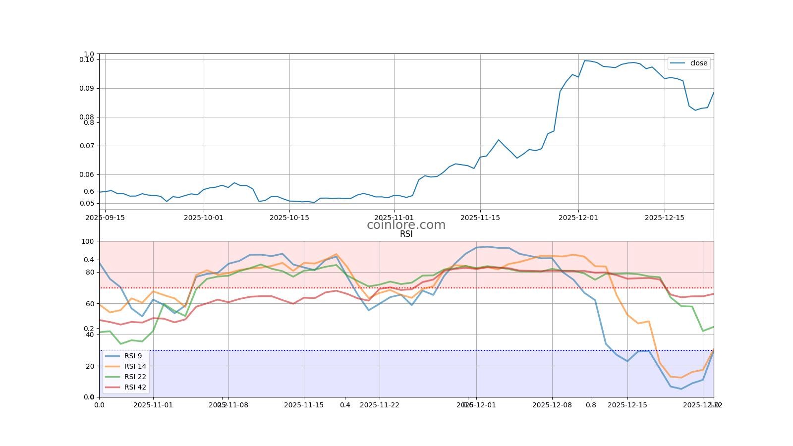 ExchangeCoin RSI indicator