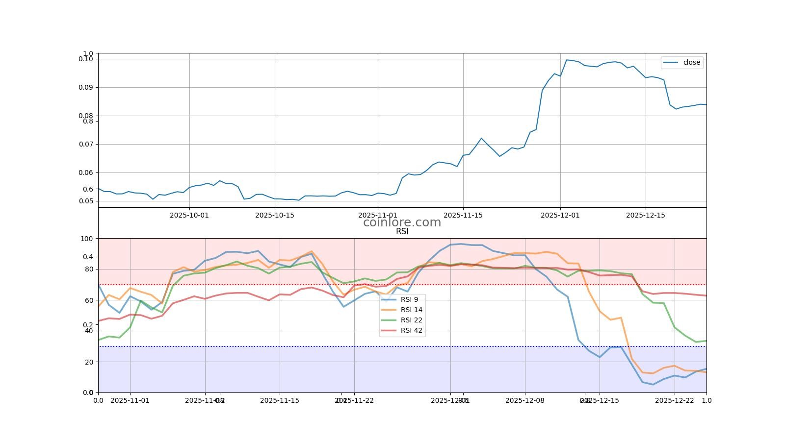 ExchangeCoin RSI indicator