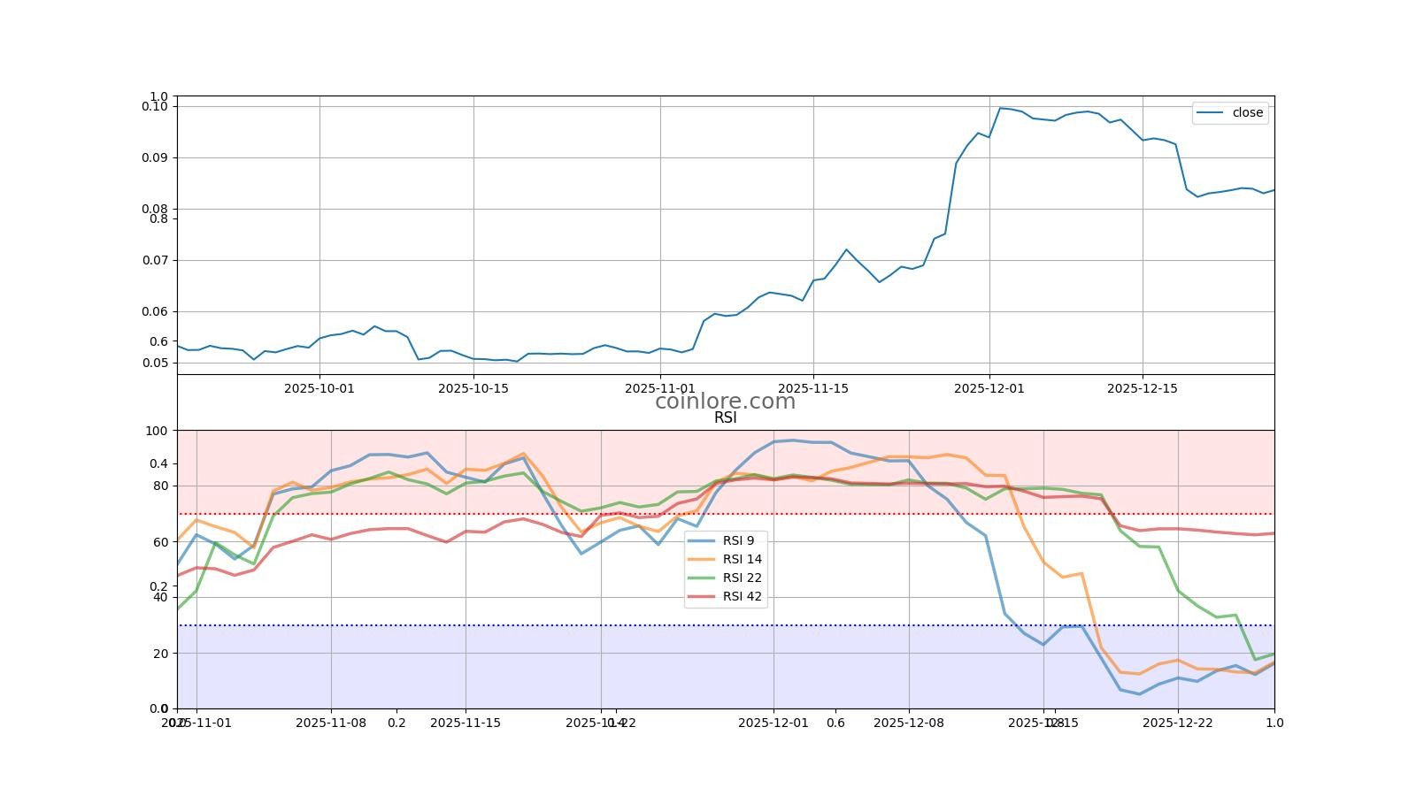 ExchangeCoin RSI indicator