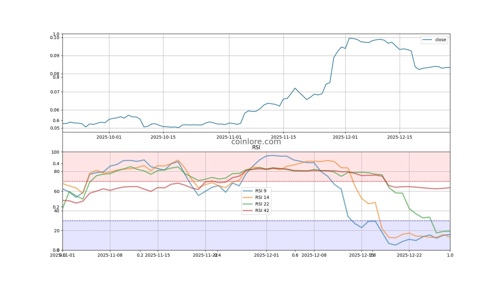 ExchangeCoin RSI indicator