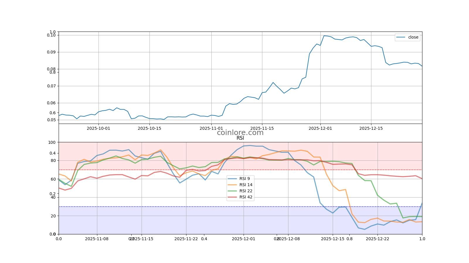ExchangeCoin RSI indicator