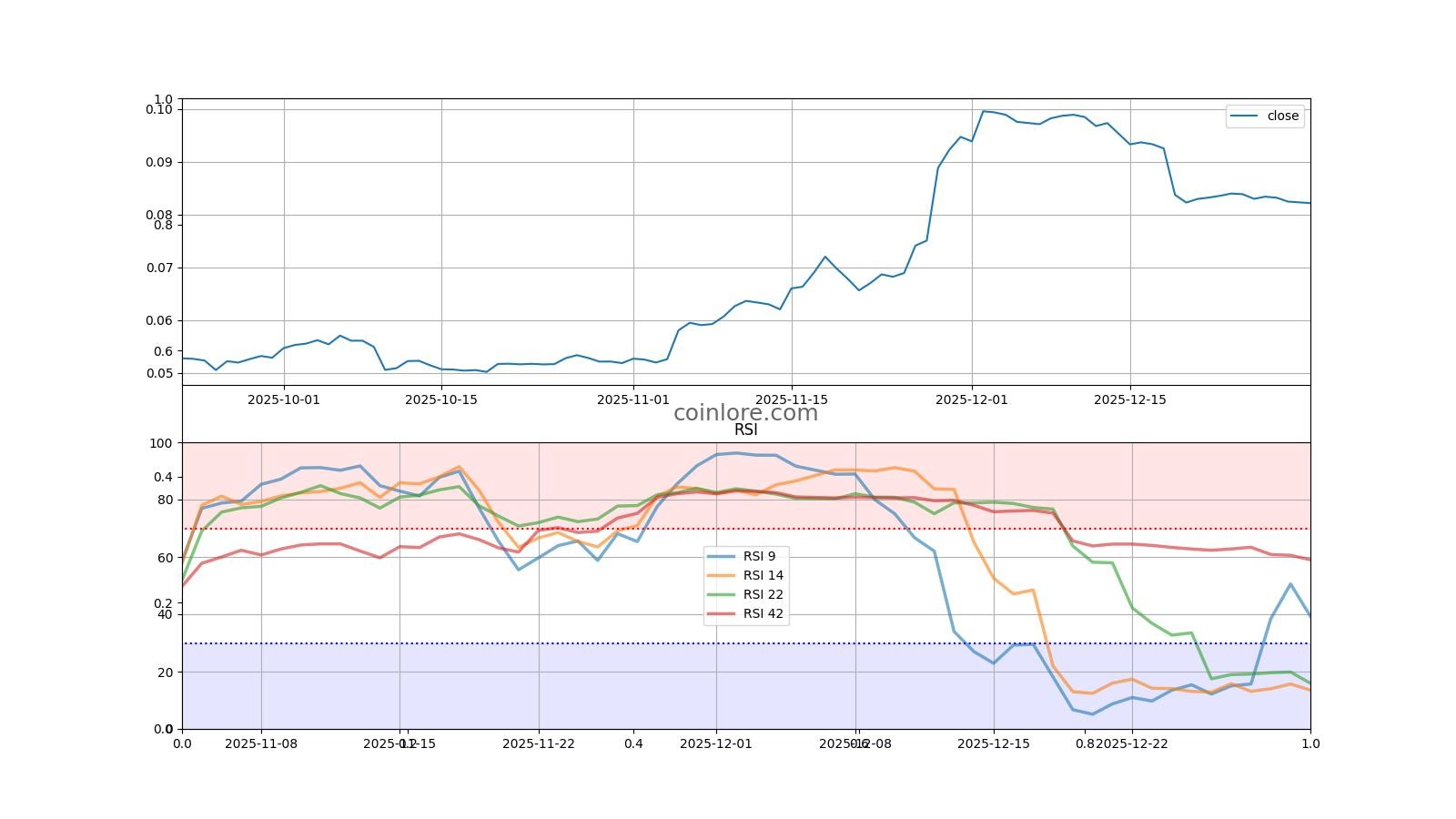ExchangeCoin RSI indicator