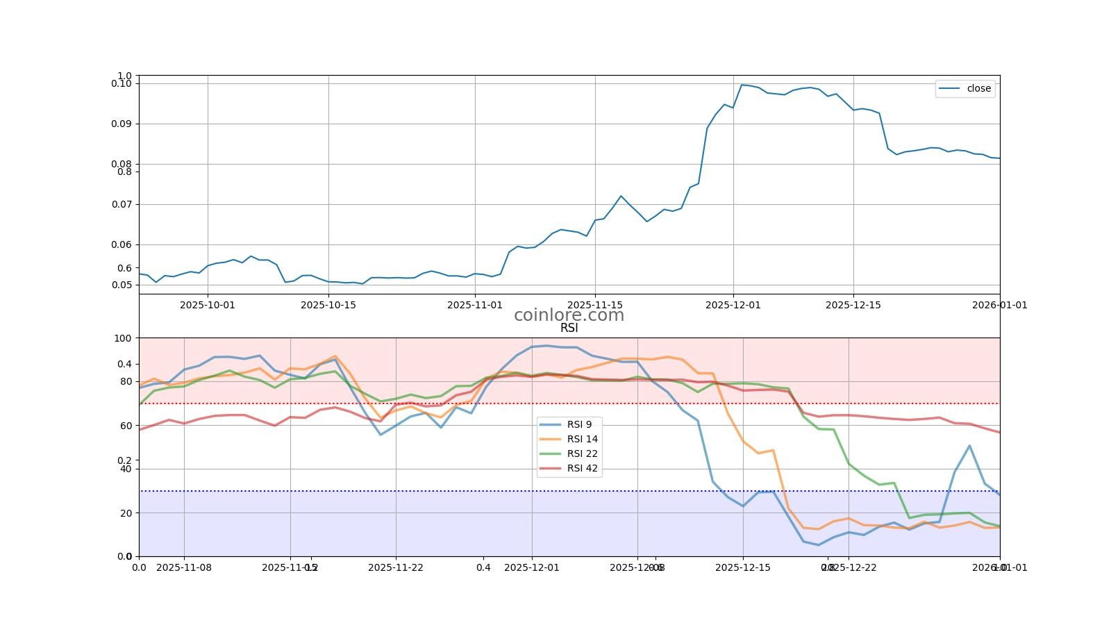 ExchangeCoin RSI indicator