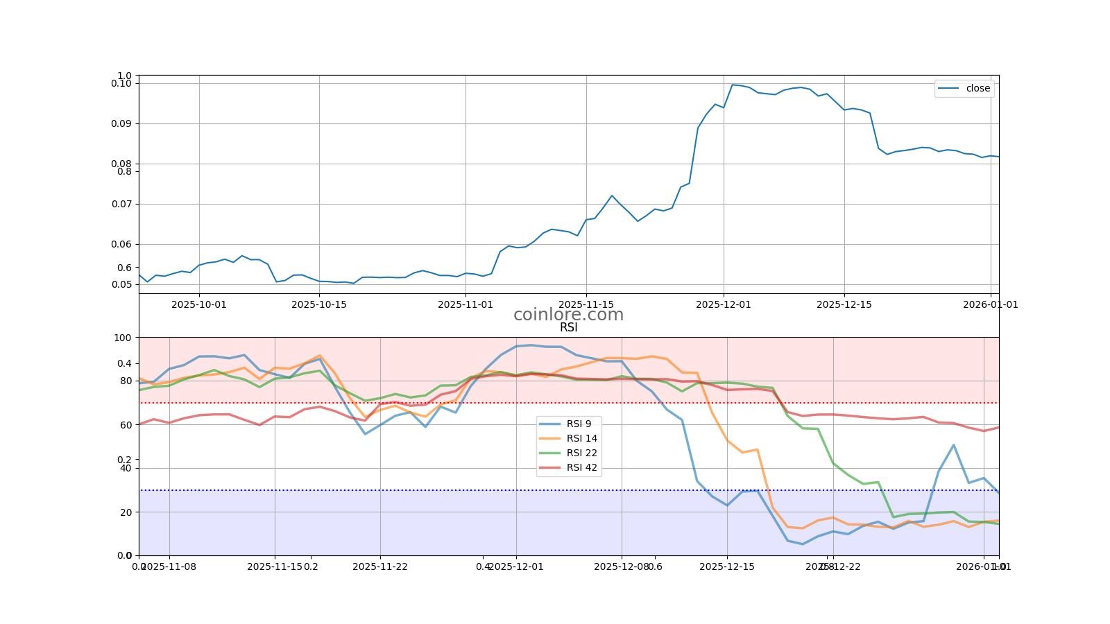 ExchangeCoin RSI indicator