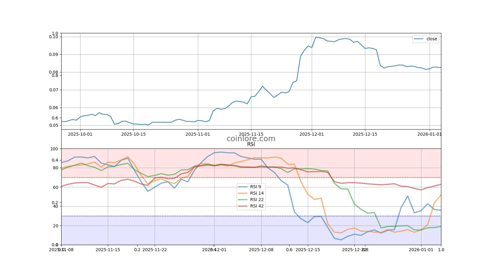 ExchangeCoin RSI indicator