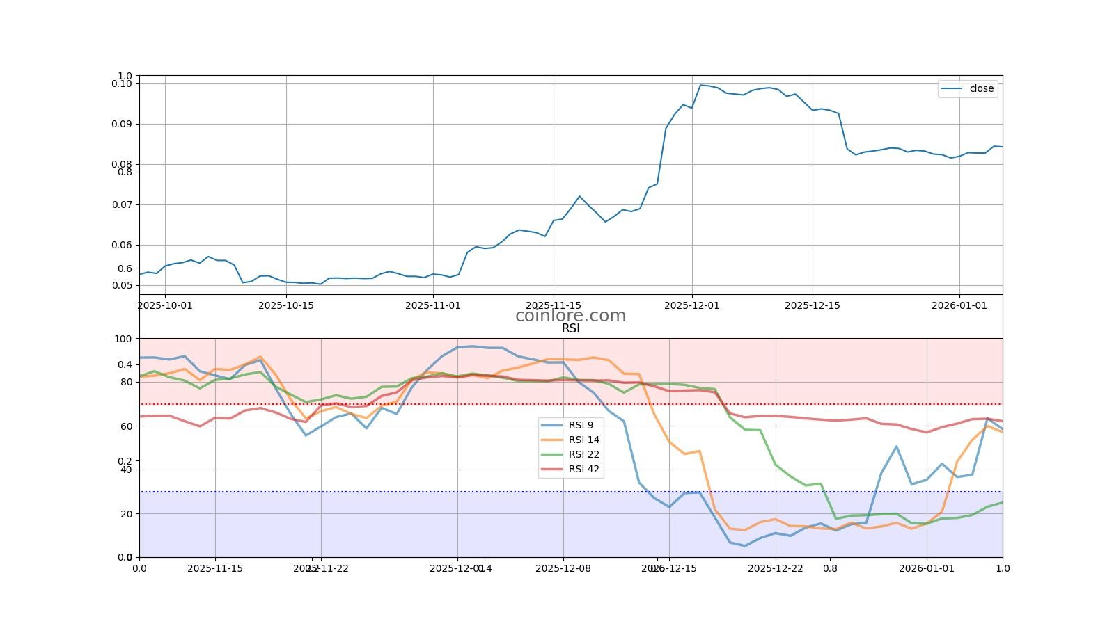 ExchangeCoin RSI indicator