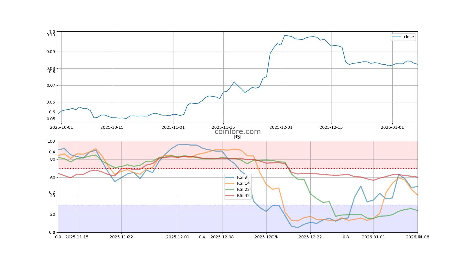 ExchangeCoin RSI indicator