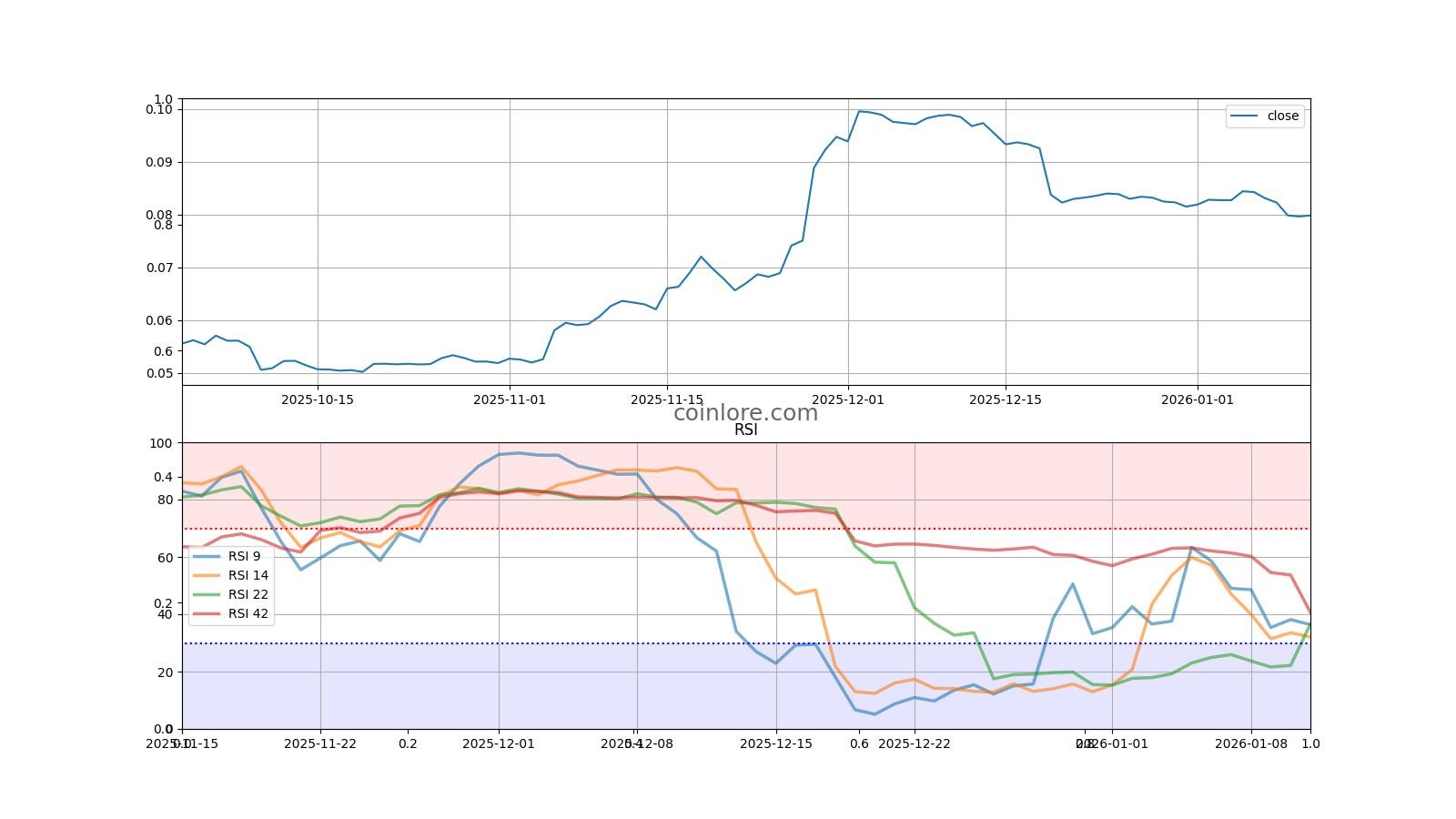 ExchangeCoin RSI indicator