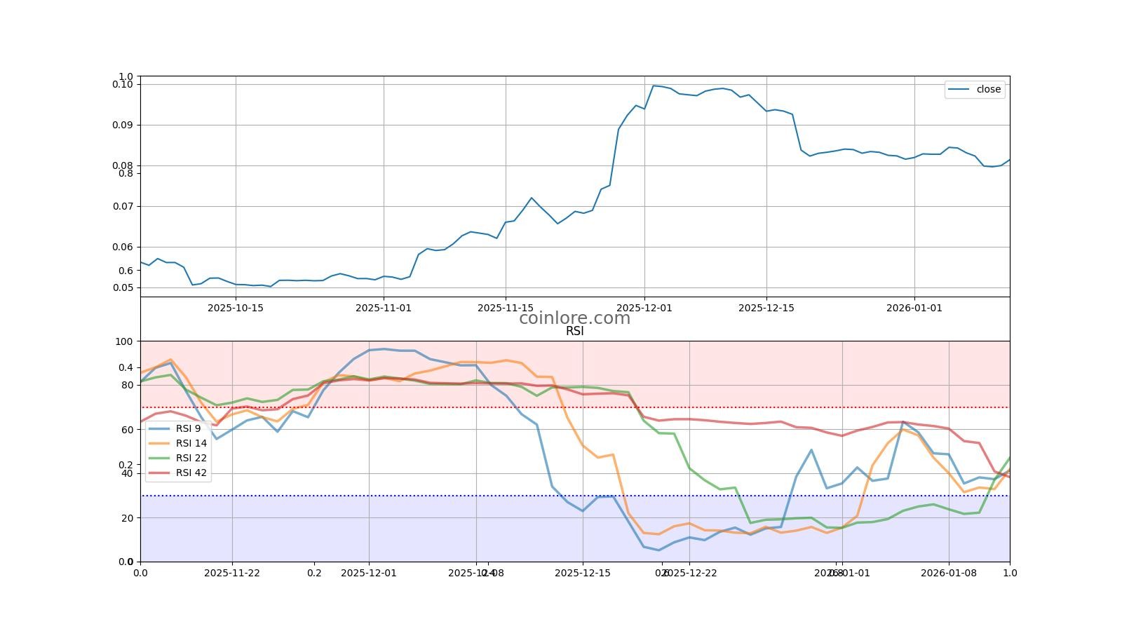ExchangeCoin RSI indicator