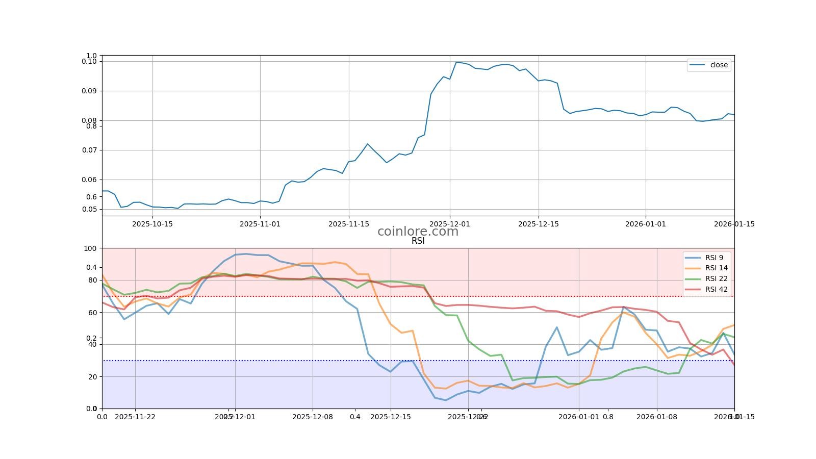 ExchangeCoin RSI indicator