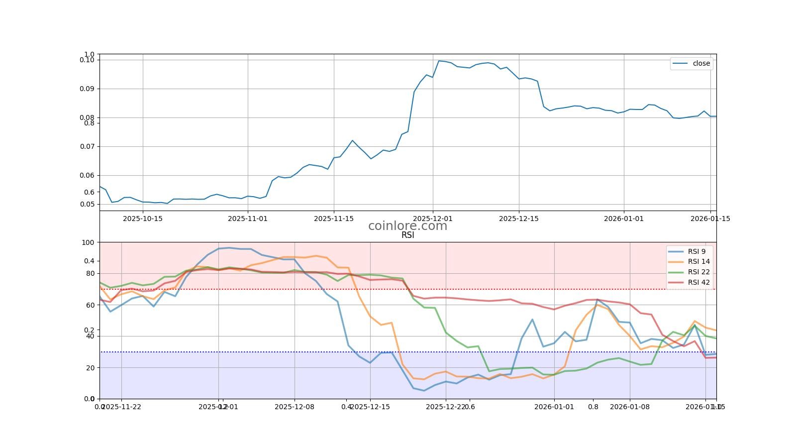 ExchangeCoin RSI indicator
