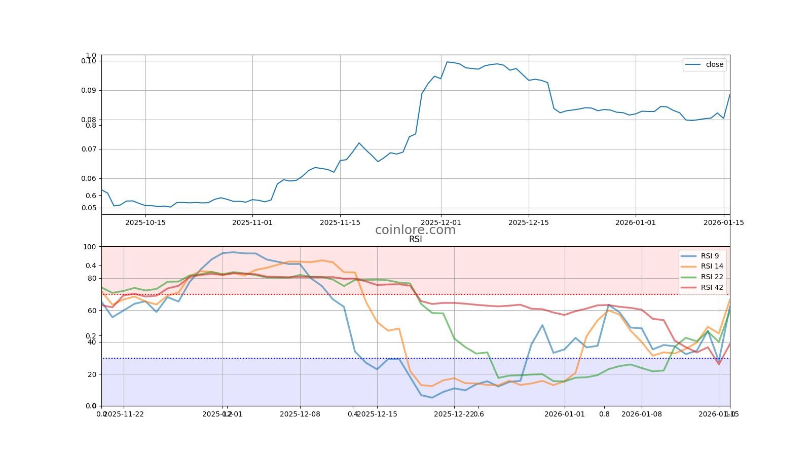 ExchangeCoin RSI indicator