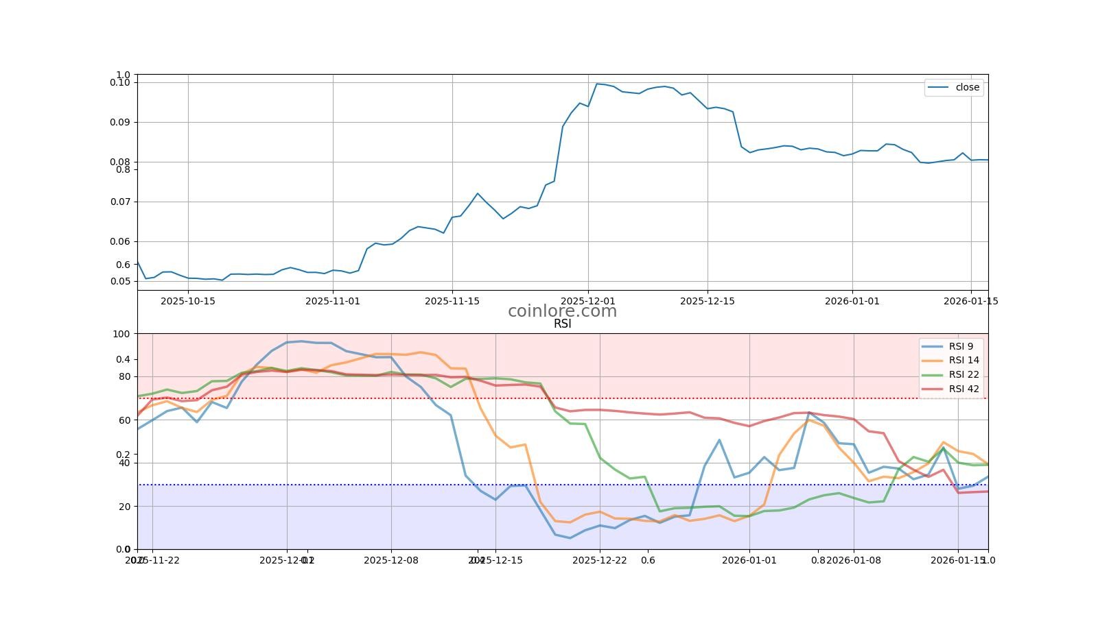 ExchangeCoin RSI indicator