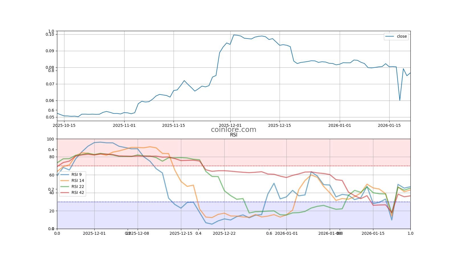 ExchangeCoin RSI indicator