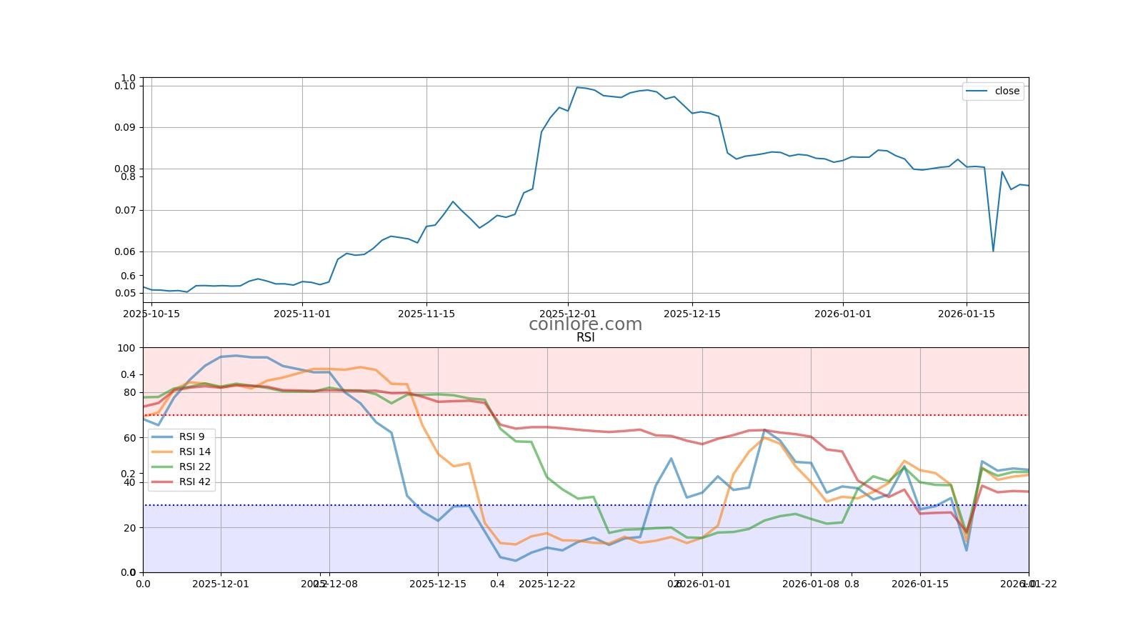ExchangeCoin RSI indicator