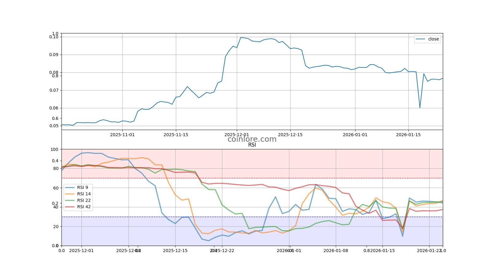 ExchangeCoin RSI indicator
