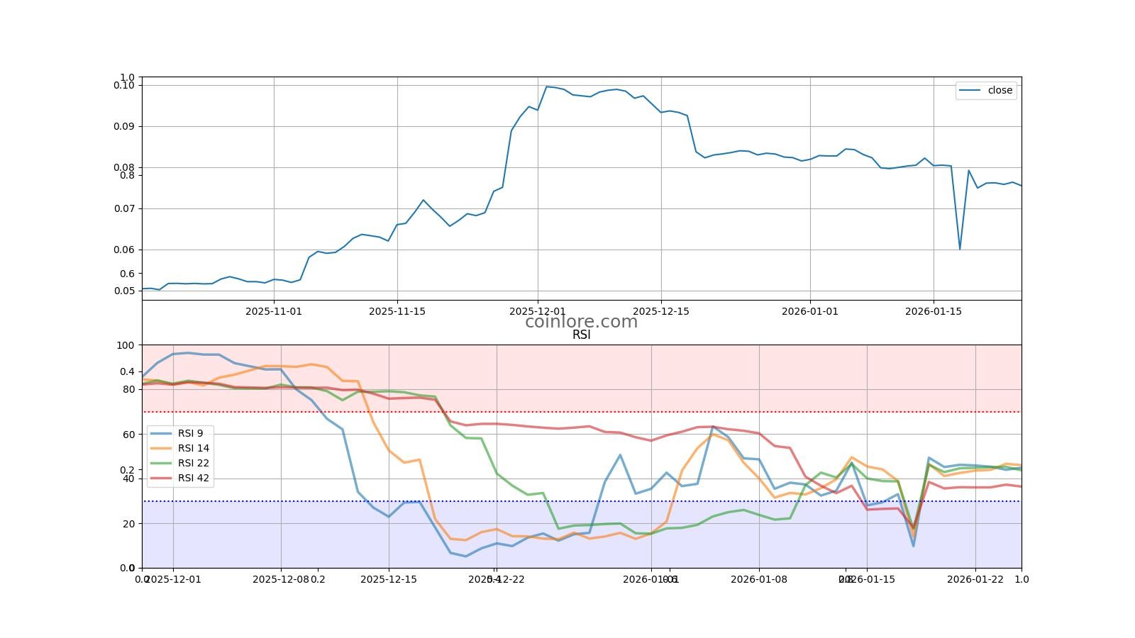 ExchangeCoin RSI indicator
